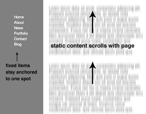 The Lowdown On Absolute vs. Relative Positioning - Top Digital Agency ...